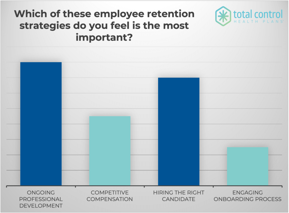 Employee Retention Strategies Webinar: - Total Control Health Plans